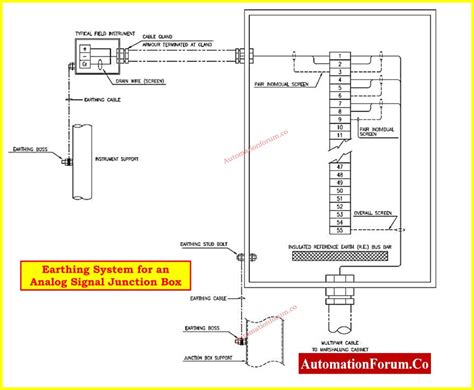 Instrument Earthing Systems 2 Instrumentation And Control Engineering