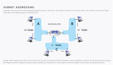 solved subnet addressing consider the router and the three