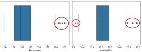 GitHub Ierolsen MPG Dataset Analysis With Advanced ML This Repo