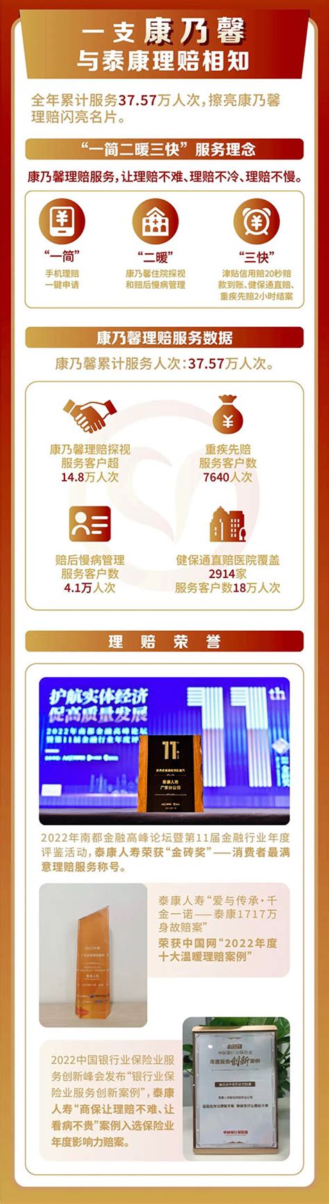 79亿元赔付总额，泰康人寿2022年理赔年报重磅发布！