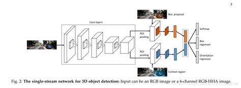 [论文解读] 3dop 3d object proposals using stereo imagery for accurate
