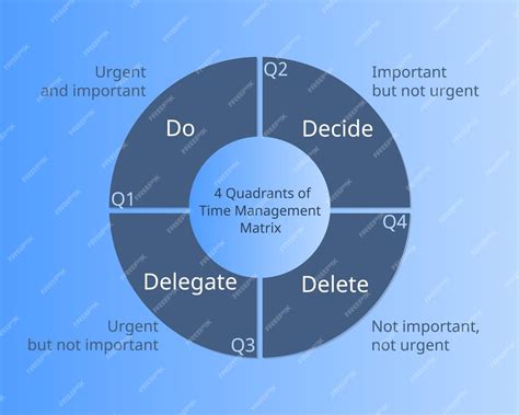 4 Quadrantes Da Matriz De Gerenciamento De Tempo Para Planejamento De