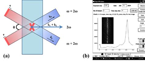 4 A Conceptual Diagram Of The Single Shot Autocorrelation Technique