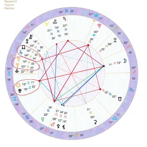 Portal Del Aguador Luna Llena En Sagitario 3 4 De Junio 2023