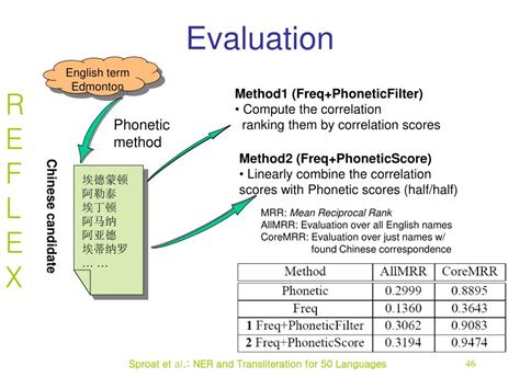 Ppt Named Entity Recognition And Transliteration For 50 Languages