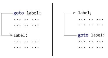 Tutorial C Programming 6 C Goto Statement