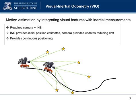 Vehicle Positioning In The Absence Of Gnss Signals Potential Of Visual Inertial Odometry Pptx