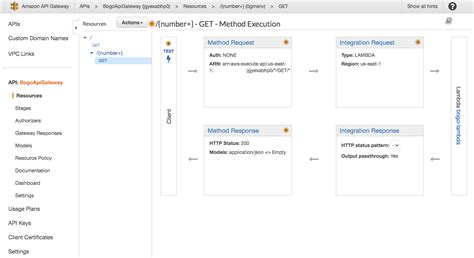 AWS API Gateway Invoking Lambda Function With Terraform Lambda