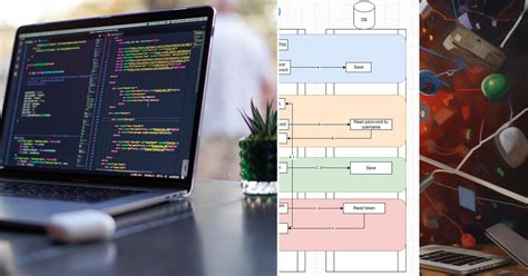 List Software Engineering Problems Curated By George Tsiftsis Medium