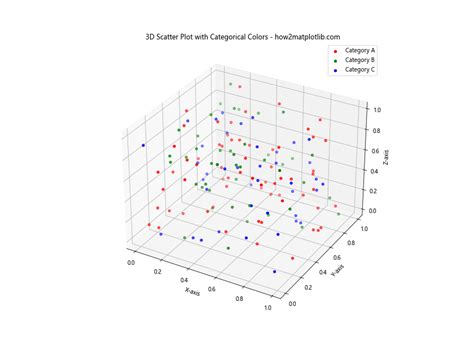 Matplotlib中标记不同颜色的数据点：全面指南与实践极客笔记