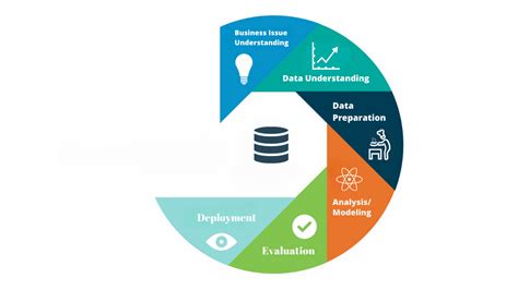 Understanding Crisp Dm The Data Mining Methodology By Senol Yildiz Medium
