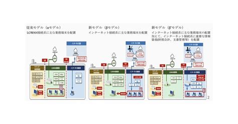 加速する自治体dx！dxの現場からみる推進の実態と可能性2 自治体dxに求められる要件とアドビの対応 Tech（テックプラス）