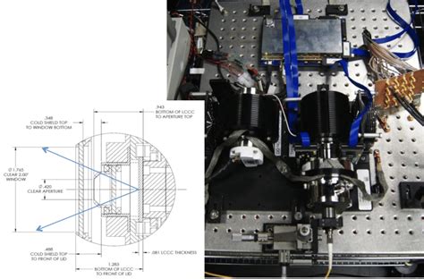 Drs 4x4 Hgcdte E Apd Array Detector Assembly And The Test Setup At Nasa