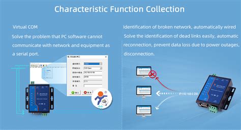 Serial RS232 RS485 To Ethernet Server Httpd Client Modbus TCP DNS DHCP