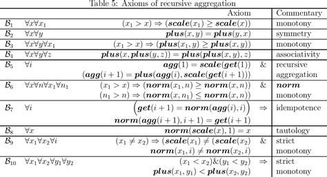 Toward Theory Of Applied Learning What Is Machine Learning Paper And Code Toward Theory Of Applied Learning What Is Machine Learning Paper And Code