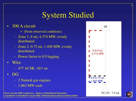 Ppt Distribution Capacitor Placement With Distributed Generation