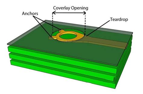 Your Top 2 Layer Flex Stack Up Provider Venture Electronics
