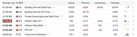 Is Inflation Under Control Wednesday Cpi Prediction Seeking Alpha