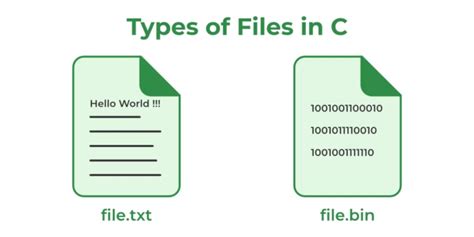 File Handling In Cc Read Write Append Operations Code With