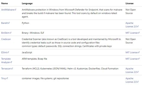 Simplify Your Development Workflow With Vscodes Prelaunchtask And Postdebugtask In Launchjson