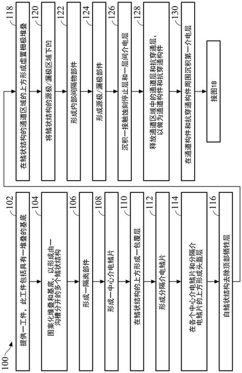 Semiconductor Structure Eureka Patsnap