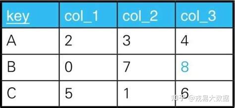 SQL进阶如何用SQL进行集合运算 知乎