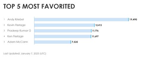 4 Design Techniques That I Am Obsessed With The Flerlage Twins Analytics Data Visualization