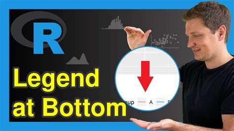 show ggplot2 legend at the bottom of a plot and horizontally aligned in r