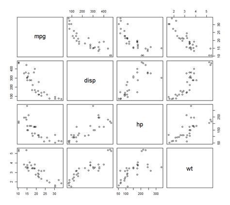 Ggpairs In R A Brief Introduction To Ggpairs R Bloggers