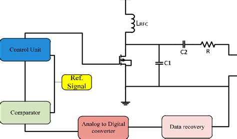 Gate Drive Switching Control Technique Download Scientific Diagram