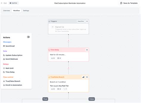 Types Of Workflows How To Create Automations For Your Subscribers Knowledge Base Beehiiv