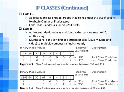 Ip Addressing And Subnetting Ppt