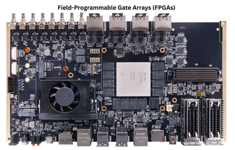 Asic Vs Fpga Comparison Performance Cost And Design Differences Explained