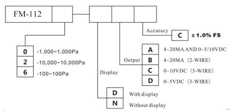 RS485 Differential Digital Pressure Sensor With LCD Display