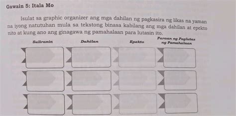Gawain 5 Itala Mo Isulat Sa Graphic Organizer StudyX