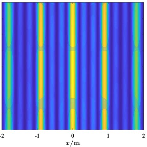Power Combination Density Of The Target Points Neighborhood Under