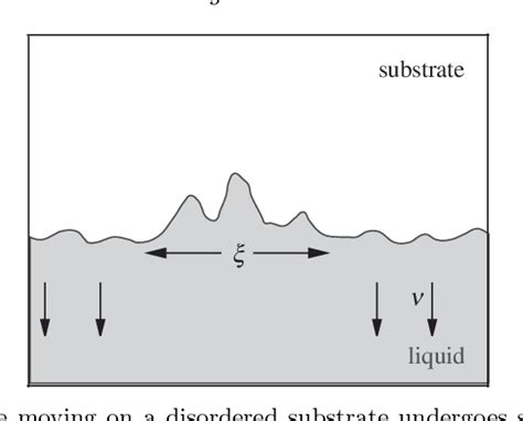 Figure 1 From Moving Contact Lines On Heterogeneous Substrates Semantic Scholar