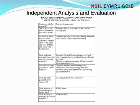 Ppt To Analyse And Evaluate Your Final Piece Powerpoint Presentation
