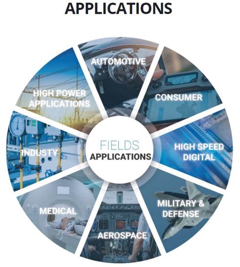 Rf And Microwave Test Equipment Rentals Trs Rentelco