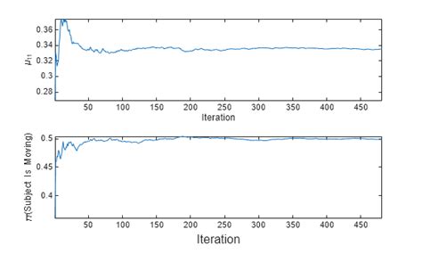 Fit Train Naive Bayes Classification Model For Incremental Learning Matlab