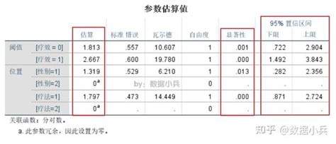 用spss做有序多分类logistic回归分析 知乎