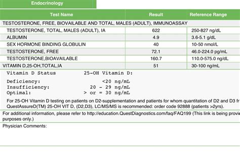 Was Recommended Trt 160mg Of Test Per Week With Clomid 50mg Once Every 3 4 Days And Anastrozole