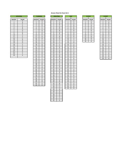 Pmp Exam Set 1 Answers Pdf