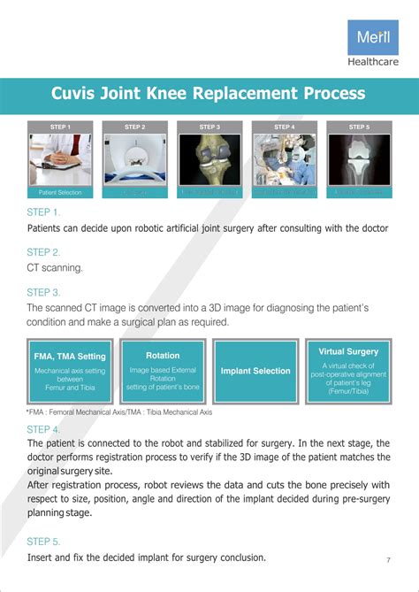 Ppt Cuvis Joint Is Robot Artificial Joint Surgery By Meril Life