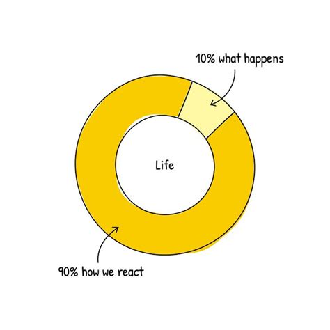 Floating Venn Diagram Artofit