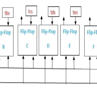 Boolean Gate Based Negative Edge Triggered D Flip Flop Download Scientific Diagram