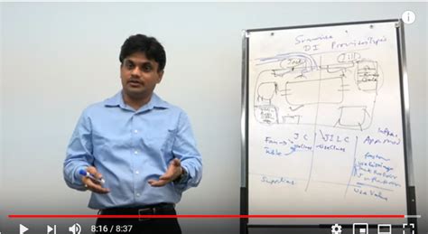 Summary Of Di Providers In Angular With Example Rupesh Tiwari Founder Of Fullstack Master