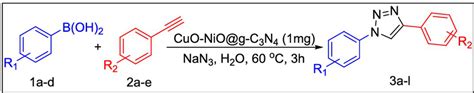 General Scheme For The Synthesis Of Various Triazole Derivatives