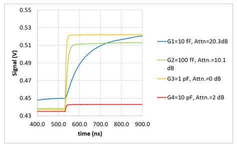 Hgcdte Apds Detector Developments For High Speed Low Photon Number And Large Dynamic Range