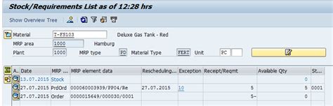 Solved Rescheduling Dates Not Considering Gr Processing T Sap